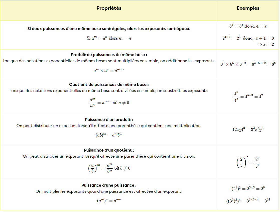 Allo, j’apprend la notation exponentielle et il y a des nu — Alloprof