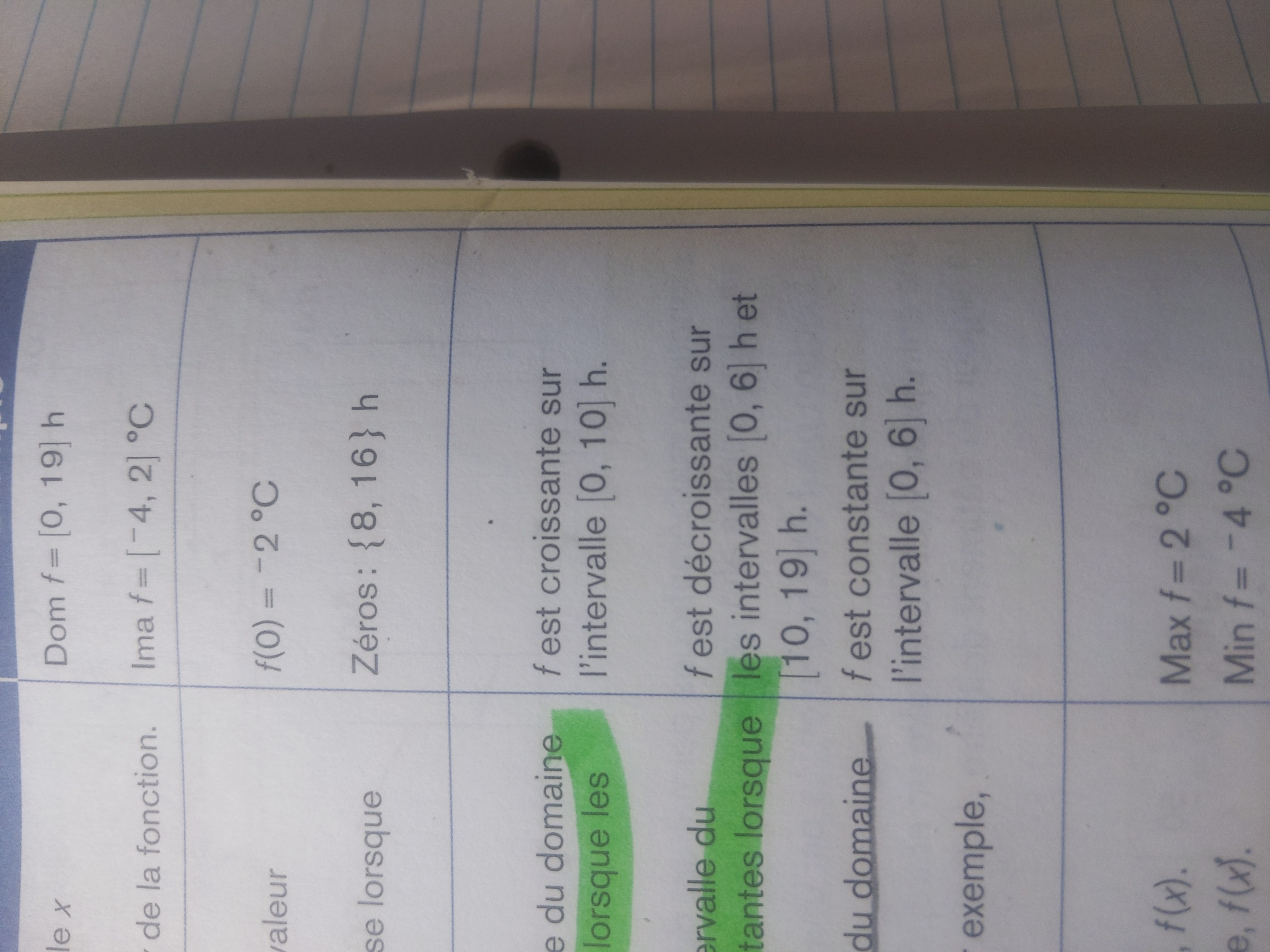 Zone d’entraide | Alloprof