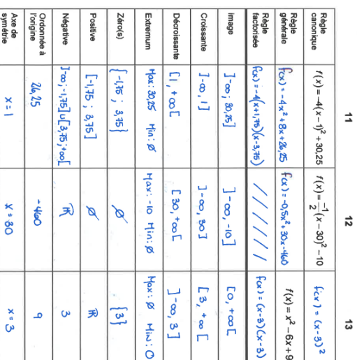 Zone d’entraide | Alloprof